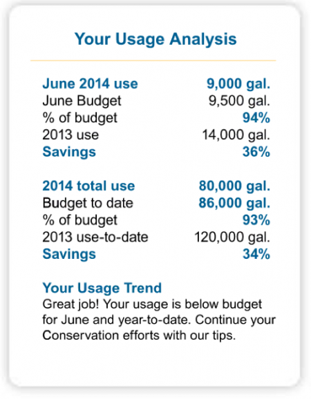 10 Elements of Good Data Visualization - Radian Developers