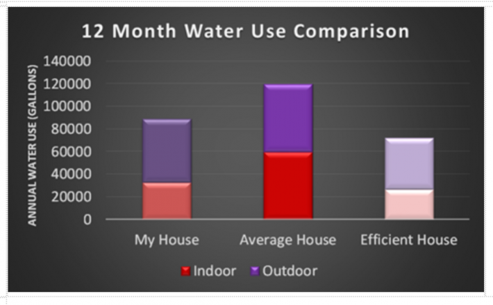 10 Elements of Good Data Visualization - Radian Developers