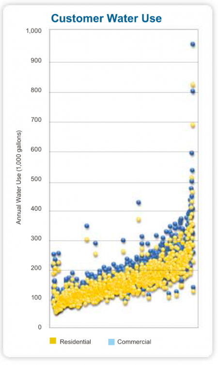 10 Elements of Good Data Visualization - Radian Developers