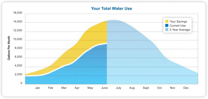 10 Elements of Good Data Visualization - Radian Developers